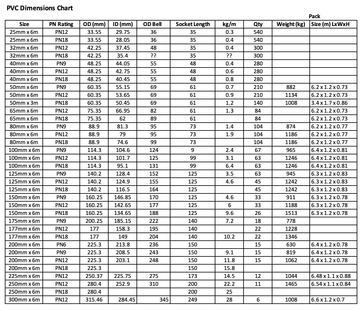 PVC Sizes Chart – DEPS